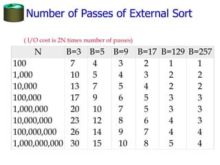 14 query processing-sorting | PPT