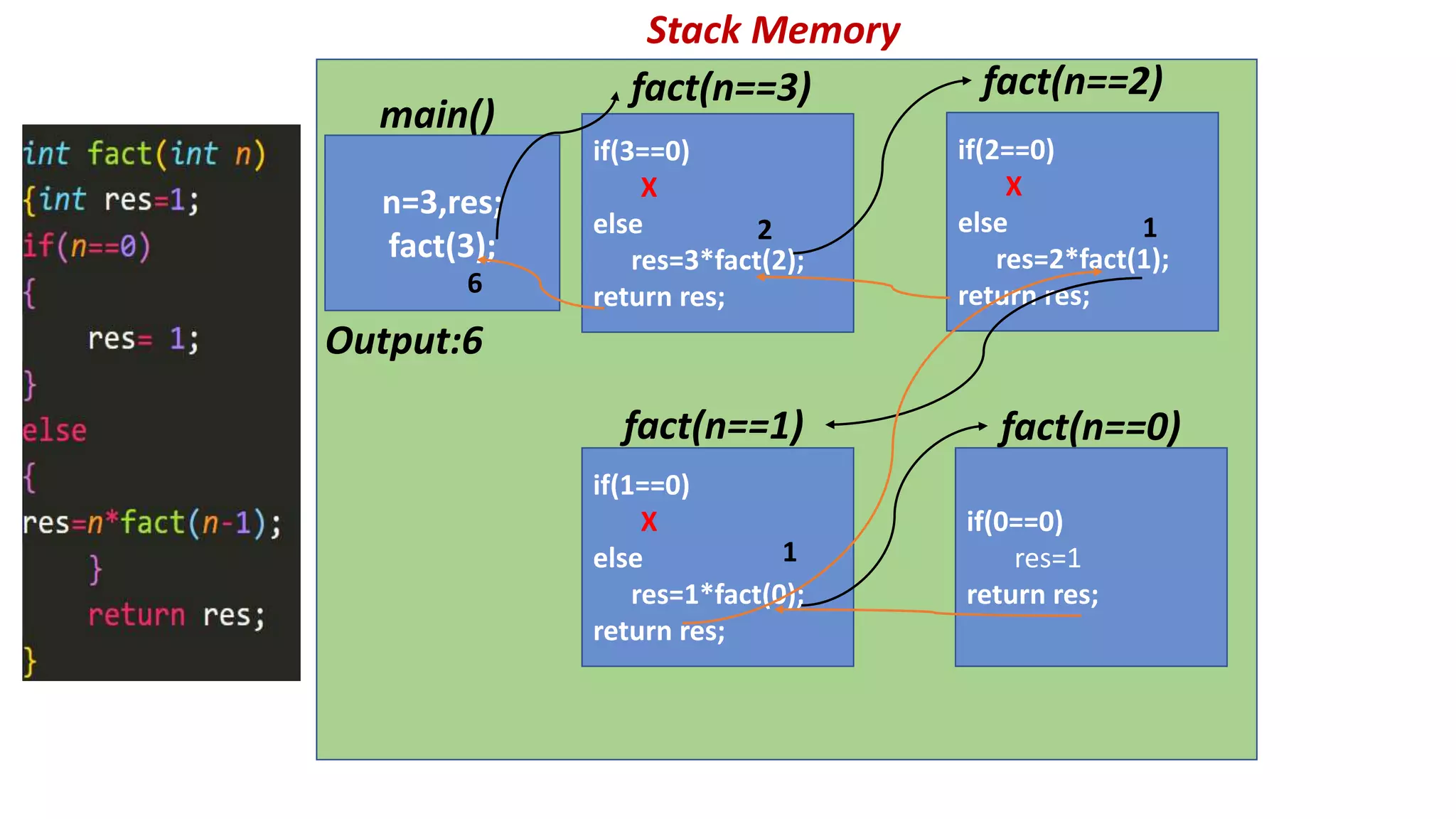 What Is Recursion Pptx Programming Languages Computing 0766