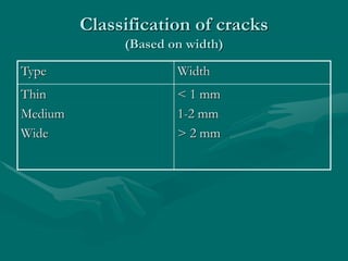 14-repair.ppt report crack and their preventive measure | PPT | Geology ...
