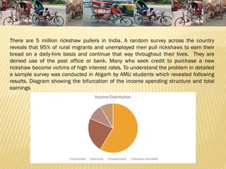 Rickshawpullers | PPT