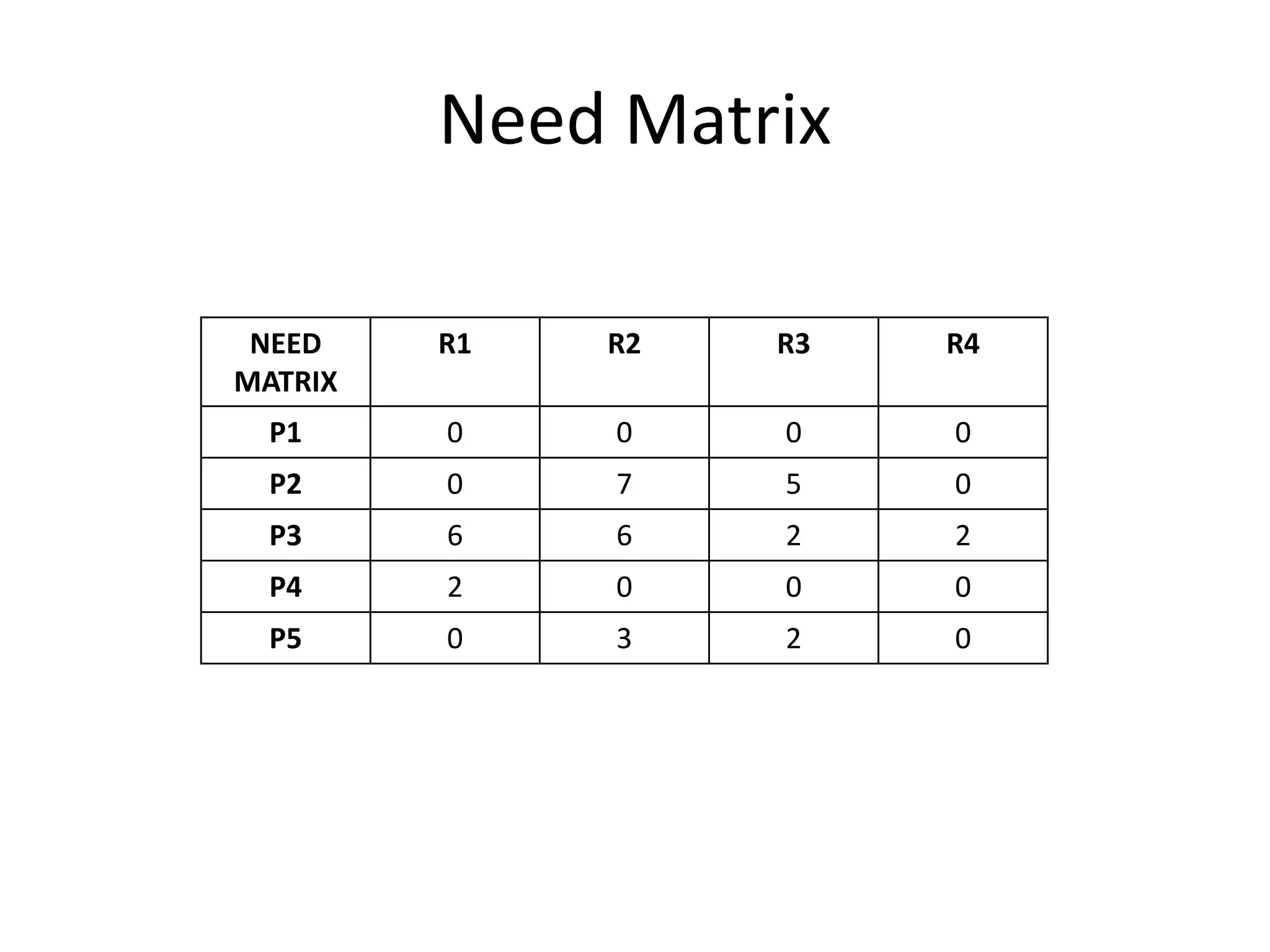 Bankers Algorithm2pptx