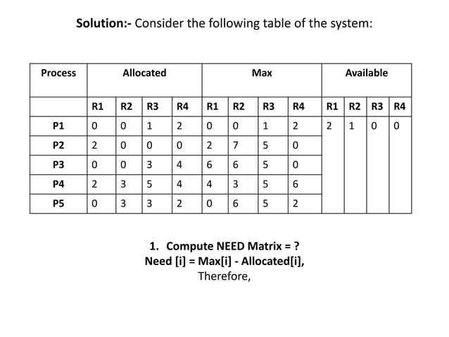 bankers-algorithm2.pptx