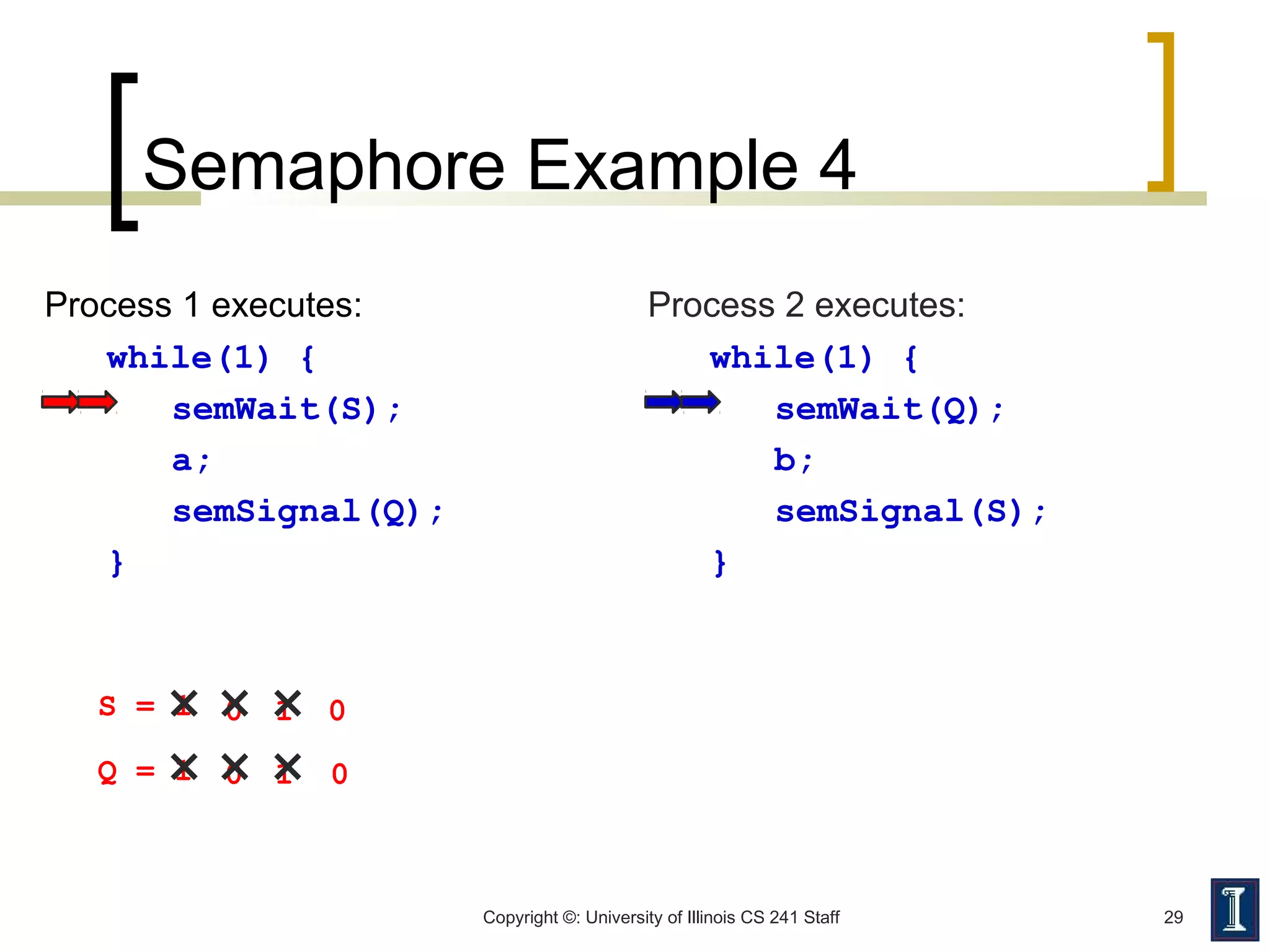 Semaphores OS Basics | PPT