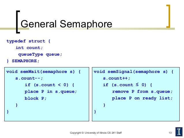 Semaphores Os Basics 