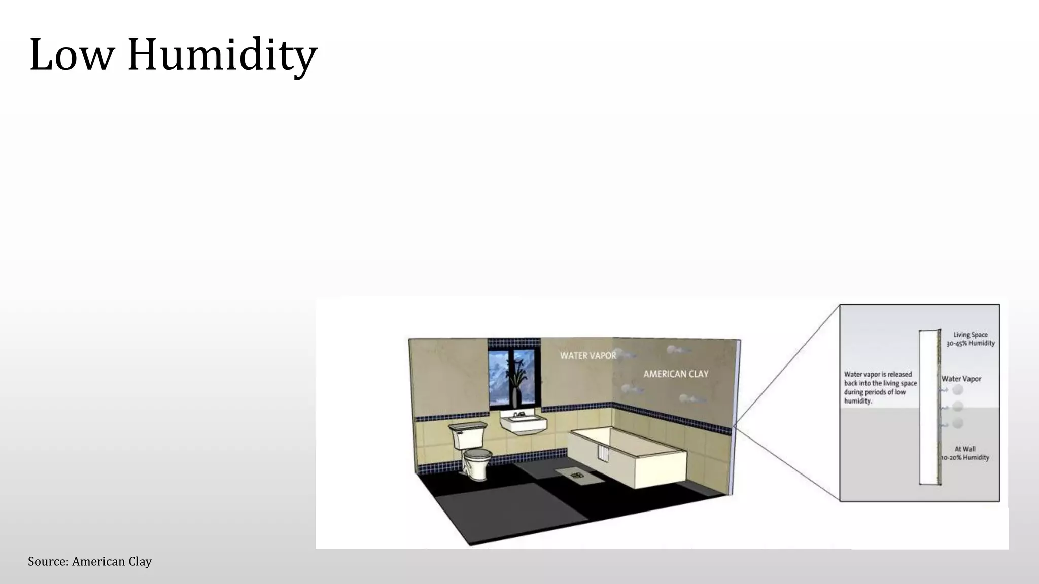 Moisture Buffering and Ventilation Strategies to Control Indoor ...