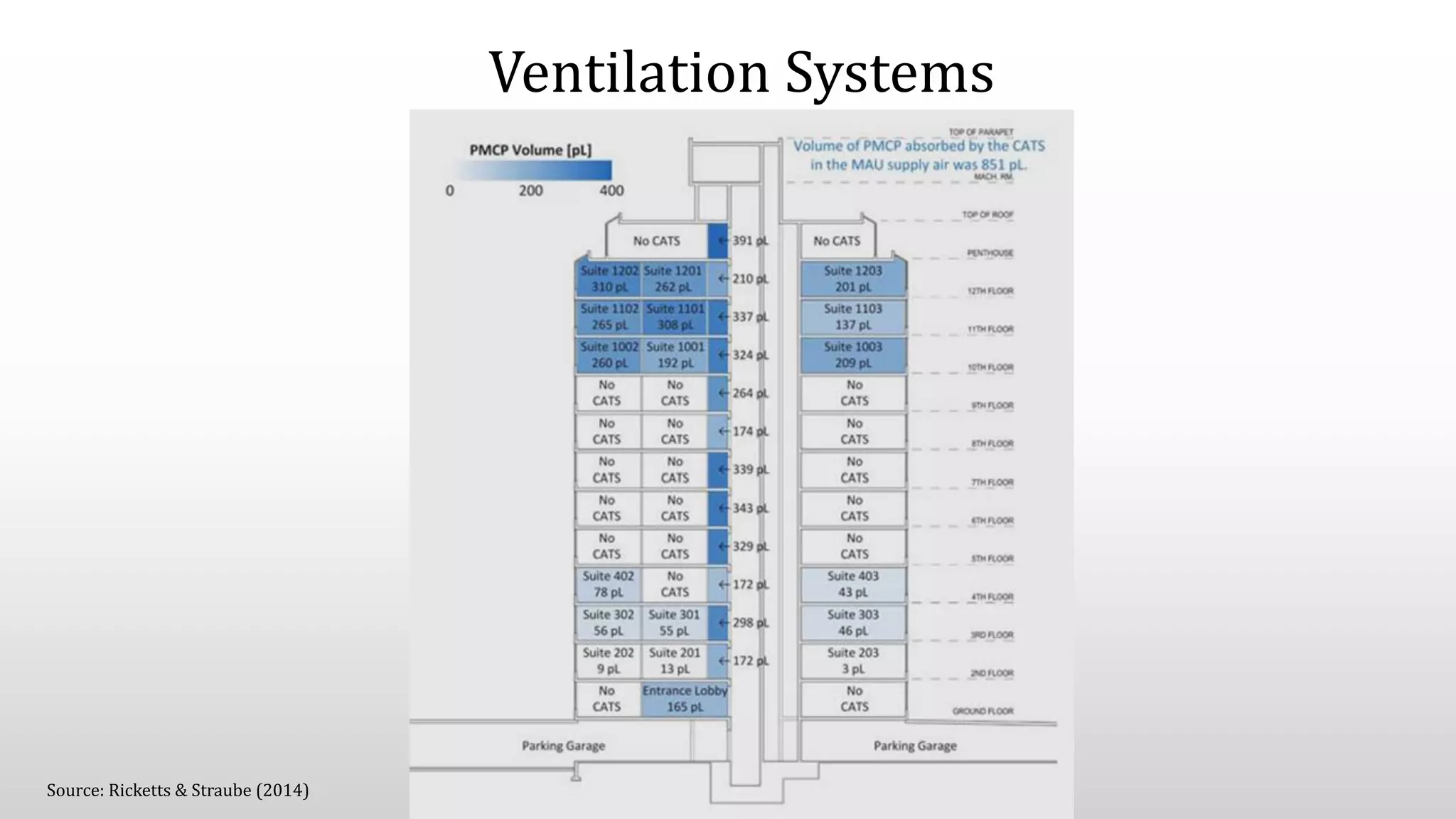 Moisture Buffering and Ventilation Strategies to Control Indoor ...