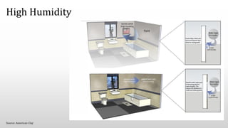 Moisture Buffering and Ventilation Strategies to Control Indoor ...