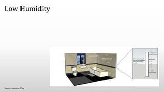 Moisture Buffering and Ventilation Strategies to Control Indoor ...