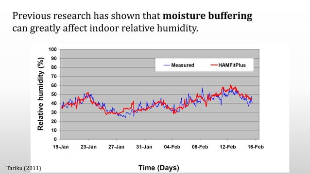 Moisture Buffering and Ventilation Strategies to Control Indoor ...