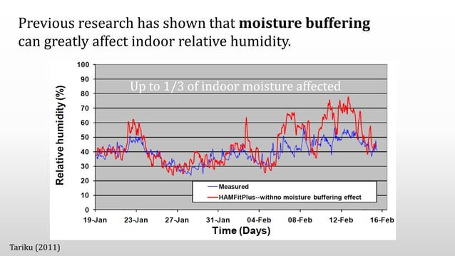 Moisture Buffering and Ventilation Strategies to Control Indoor ...