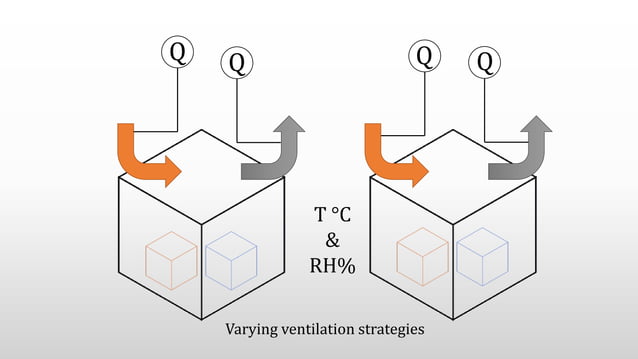 Moisture Buffering and Ventilation Strategies to Control Indoor ...