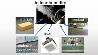 Moisture Buffering and Ventilation Strategies to Control Indoor ...