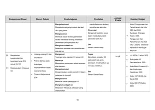 14 silabus-pekerjaan-dasar-teknik-otomotif-x | DOC