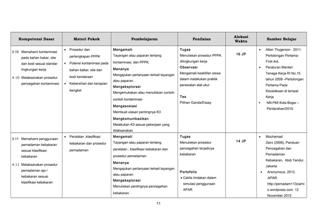 14 silabus-pekerjaan-dasar-teknik-otomotif-x | DOC