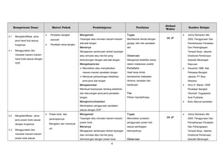 14 silabus-pekerjaan-dasar-teknik-otomotif-x | DOC