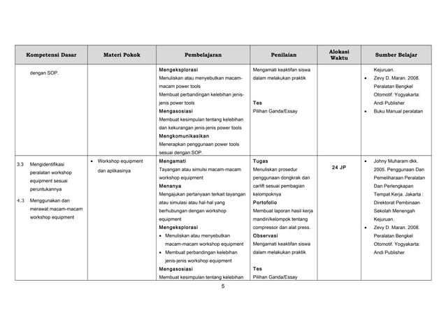 14 silabus-pekerjaan-dasar-teknik-otomotif-x | DOC
