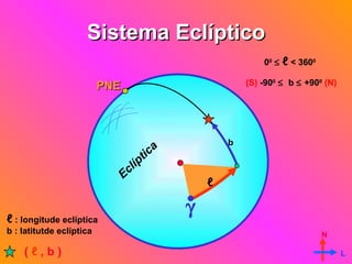 Sistema eclíptico | PPT
