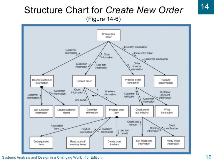 14 si(systems analysis and design )