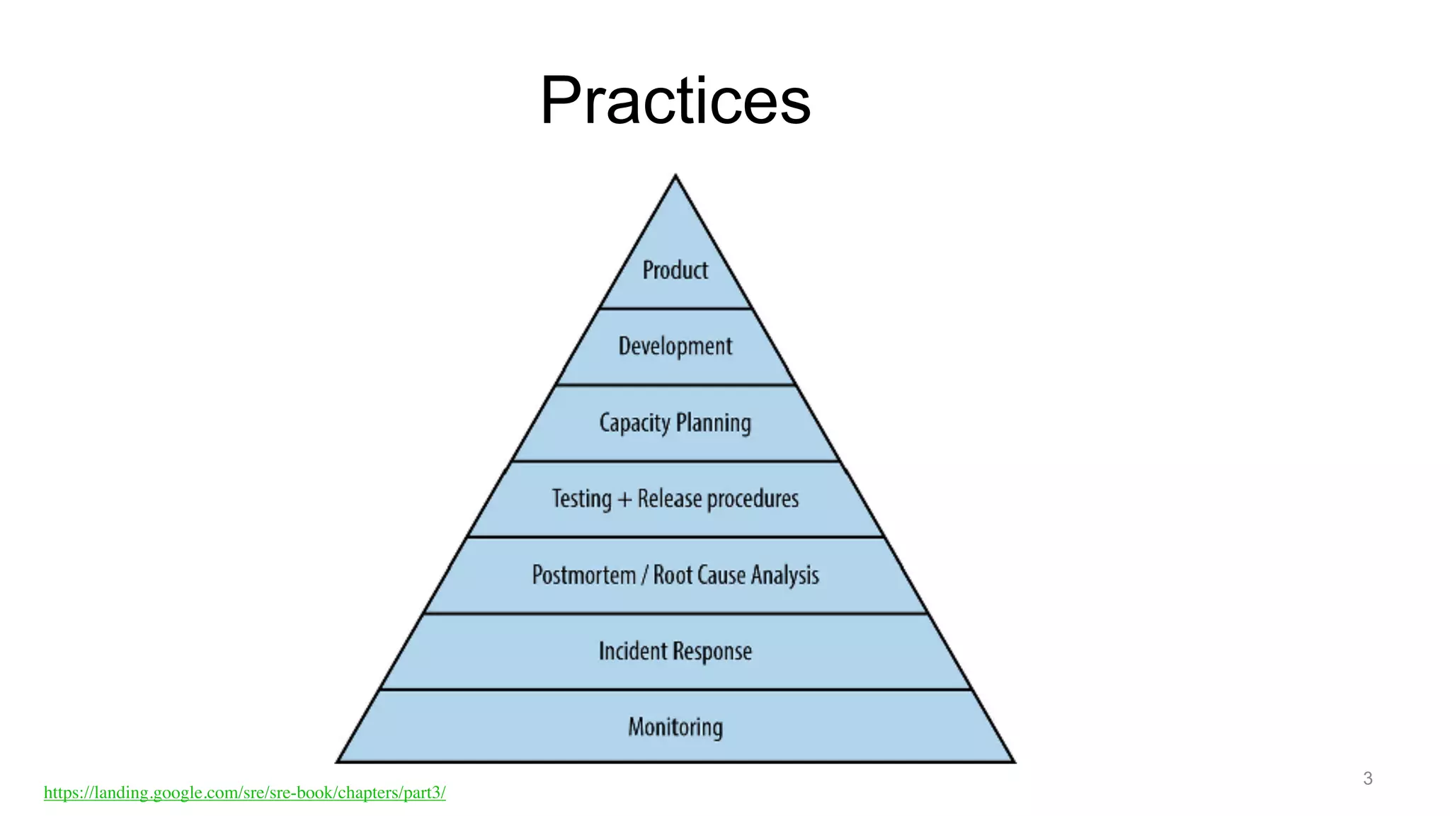 SRE Demystified - 14 - SRE Practices overview | PDF