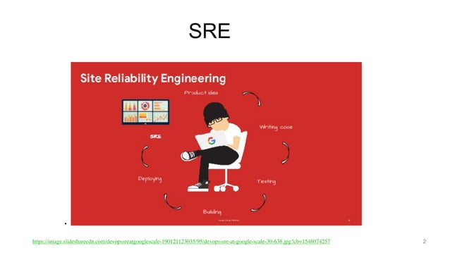 SRE Demystified - 14 - SRE Practices overview | PPT