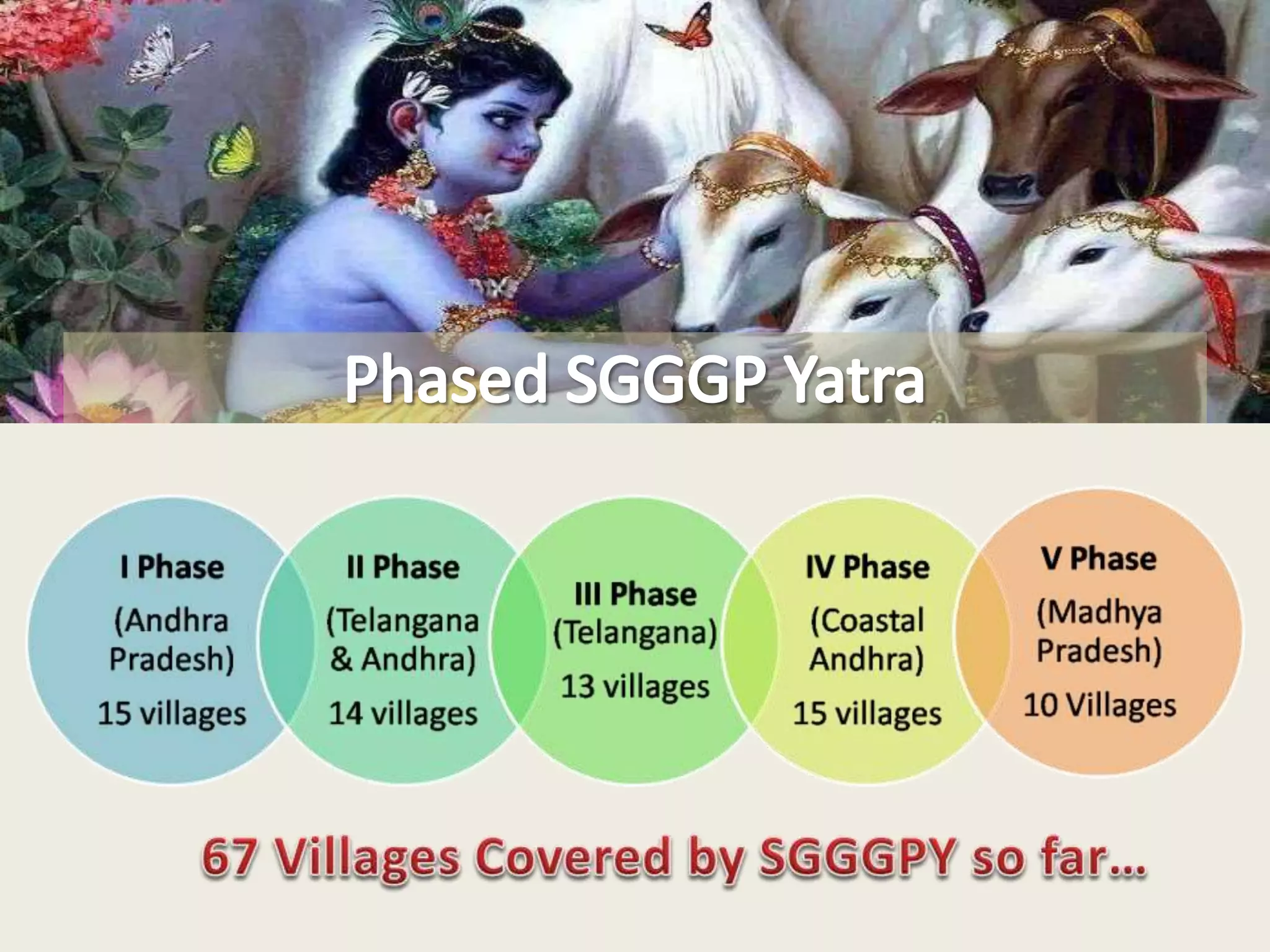 Sri Govind Gau Gram Prachar Yatra | PPTX