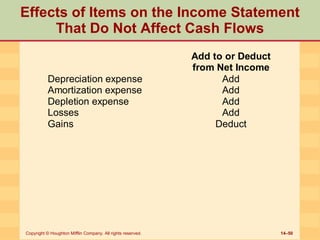 14 Statement Of Cash Flows | PPT