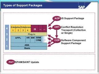 14 support-packs | PPT