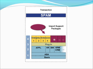 14 support-packs | PPT