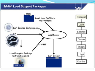 14 support-packs | PPT