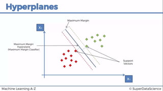 svm classification | PPTX