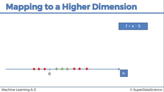 svm classification | PPTX