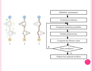 14-Swarm intelligence.pptx