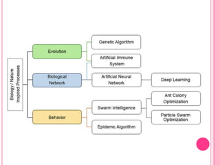 14-Swarm intelligence.pptx