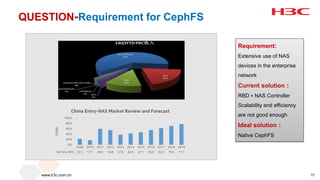 Ceph Day Shanghai - On the Productization Practice of Ceph | PDF