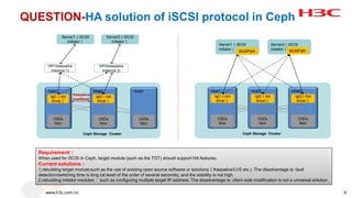 Ceph Day Shanghai - On the Productization Practice of Ceph | PDF