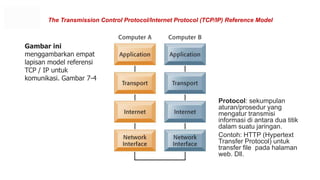 TELEKOMUNIKASI, INTERNET, DAN TEKNOLOGI NIRKABEL CH 1 | PPTX
