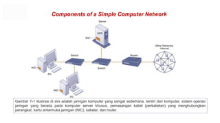 TELEKOMUNIKASI, INTERNET, DAN TEKNOLOGI NIRKABEL CH 1 | PPTX