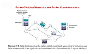 TELEKOMUNIKASI, INTERNET, DAN TEKNOLOGI NIRKABEL CH 1 | PPTX