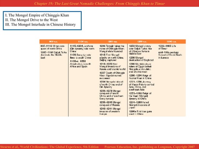 14. The Last Great Nomadic Challenges | PPT