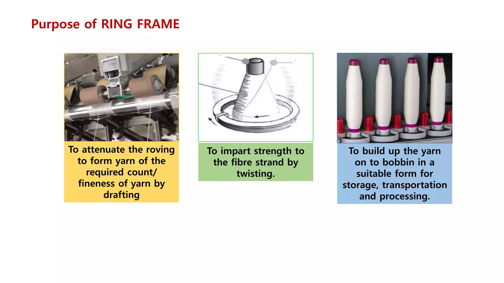 RING FRAME Machine | PPTX | Needlework | Arts and Crafts