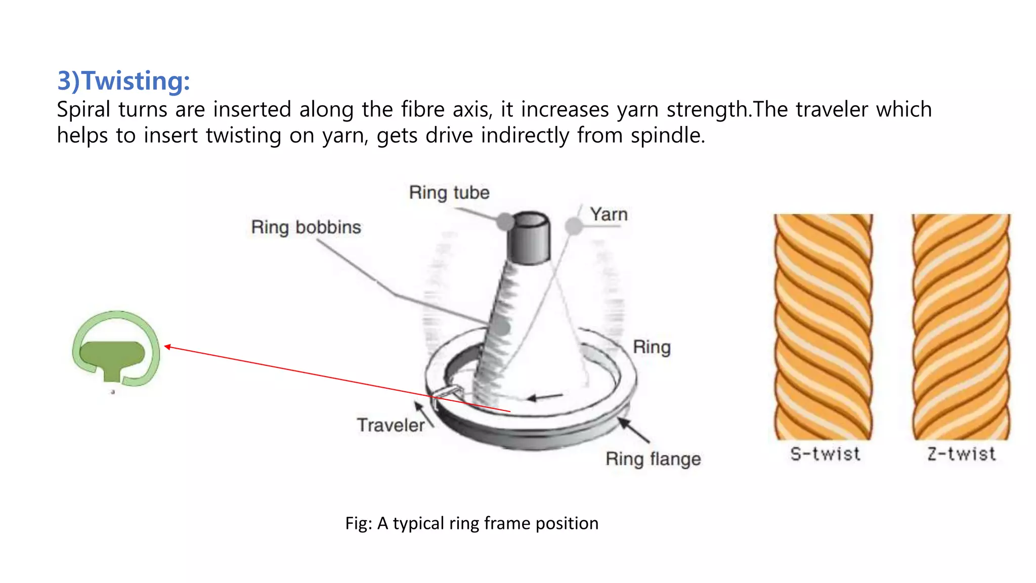 RING FRAME Machine | PPTX