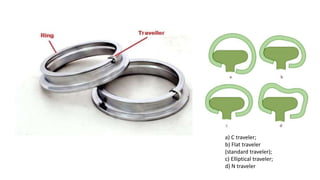 RING FRAME Machine | PPTX