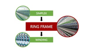 RING FRAME Machine | PPTX