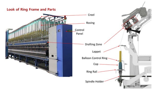RING FRAME Machine | PPTX | Needlework | Arts and Crafts