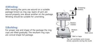 RING FRAME Machine | PPT