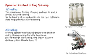RING FRAME Machine | PPT