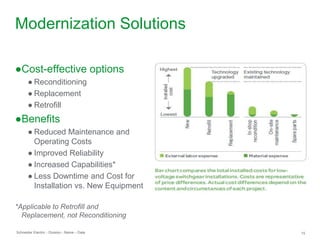 Solving the maintain vs. modernization equation | PPT