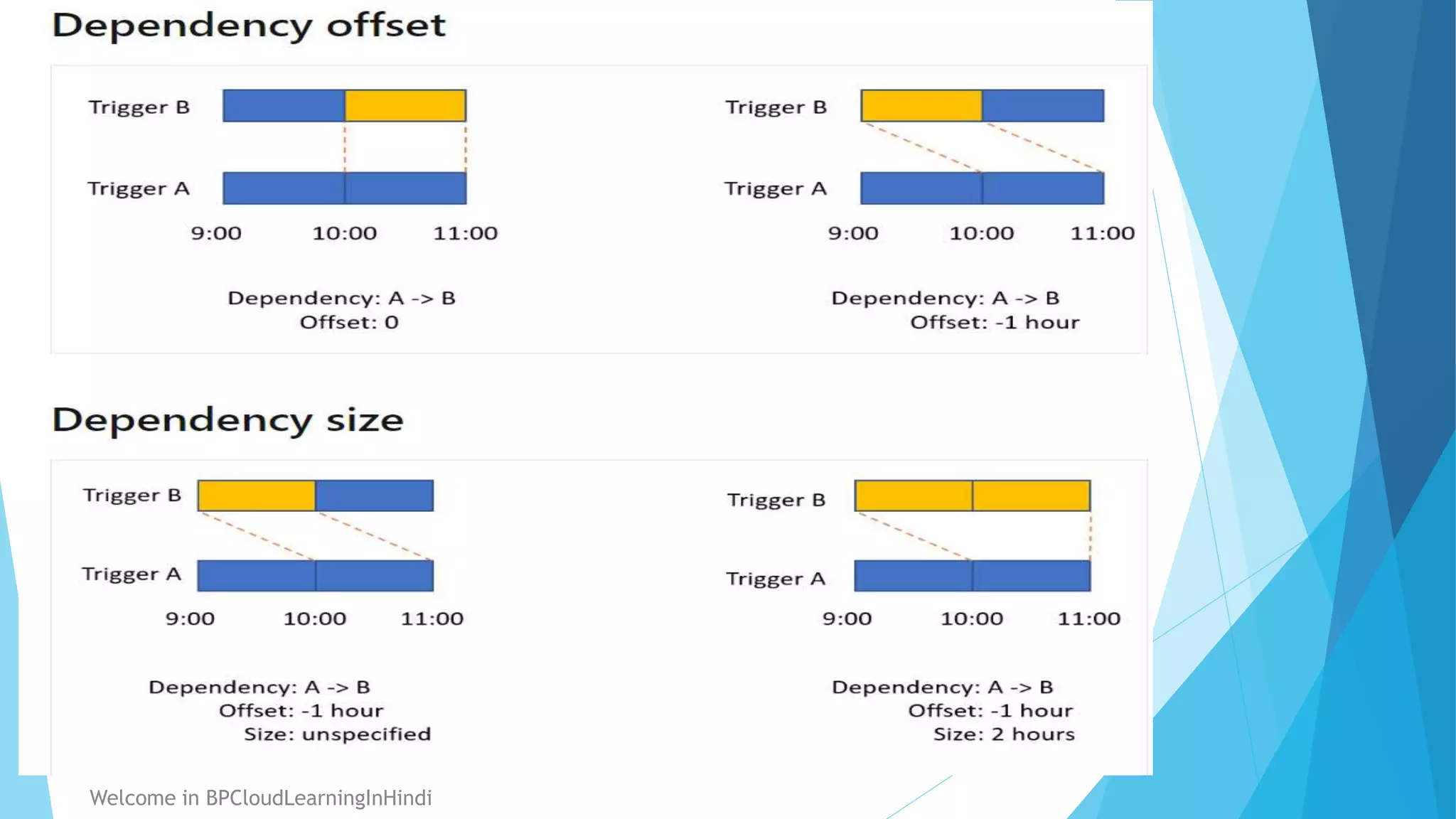 14- Tumbling Window Trigger dependency in Azure Data Factory.pptx