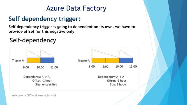 14 Tumbling Window Trigger Dependency In Azure Data Factory Pptx
