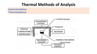 Thermal methods of analysis in pharmaceutical analysis | PPT